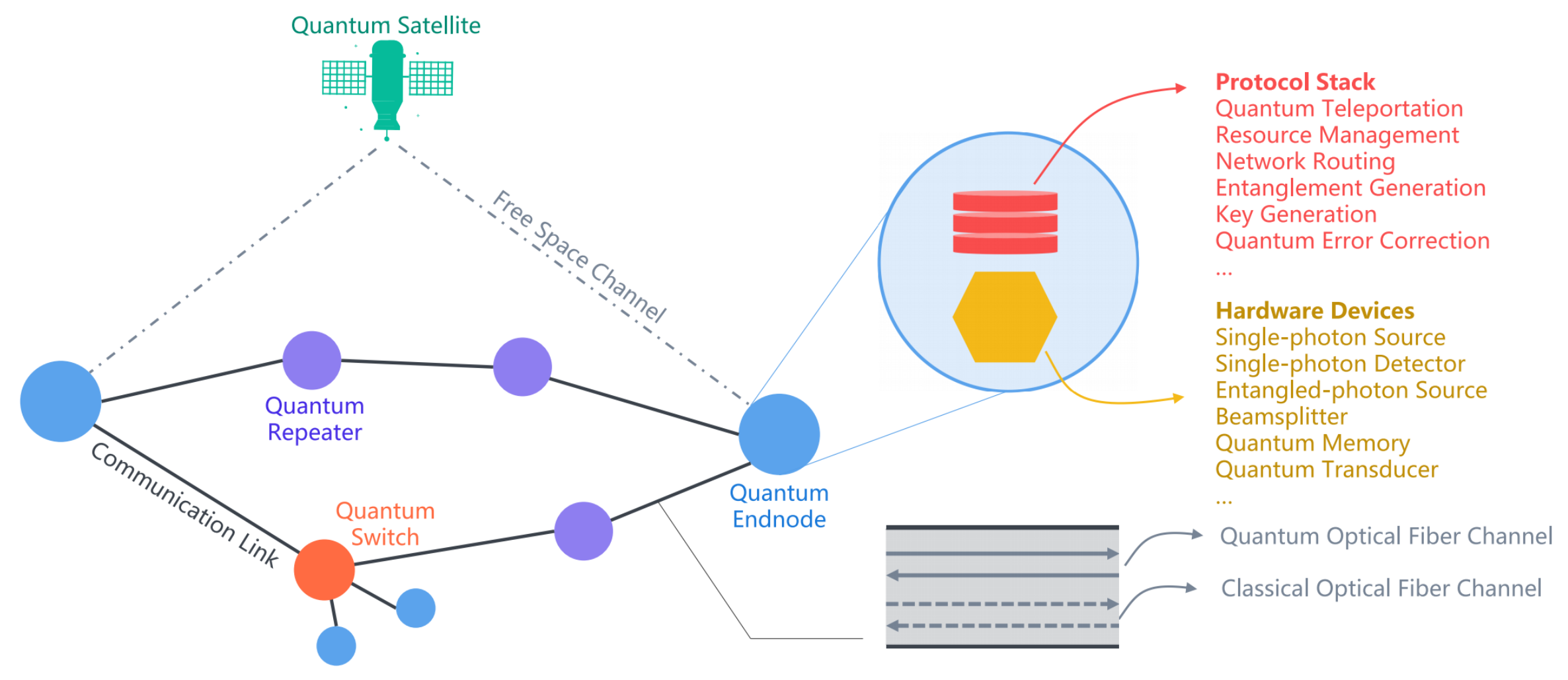 Quantum NETwork: from theory to practice - Kun FANG